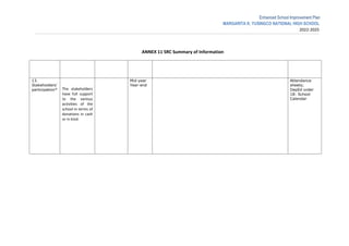 SIP_Annex_11_SRC_JBM_2021-2022.pdf