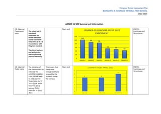 SIP_Annex_11_SRC_JBM_2021-2022.pdf