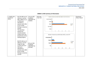 SIP_Annex_11_SRC_JBM_2021-2022.pdf