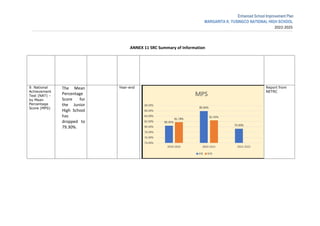 SIP_Annex_11_SRC_JBM_2021-2022.pdf