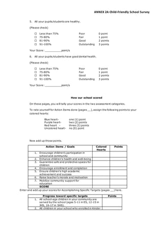 Sip annex 2 a child-friendly school survey | DOCX