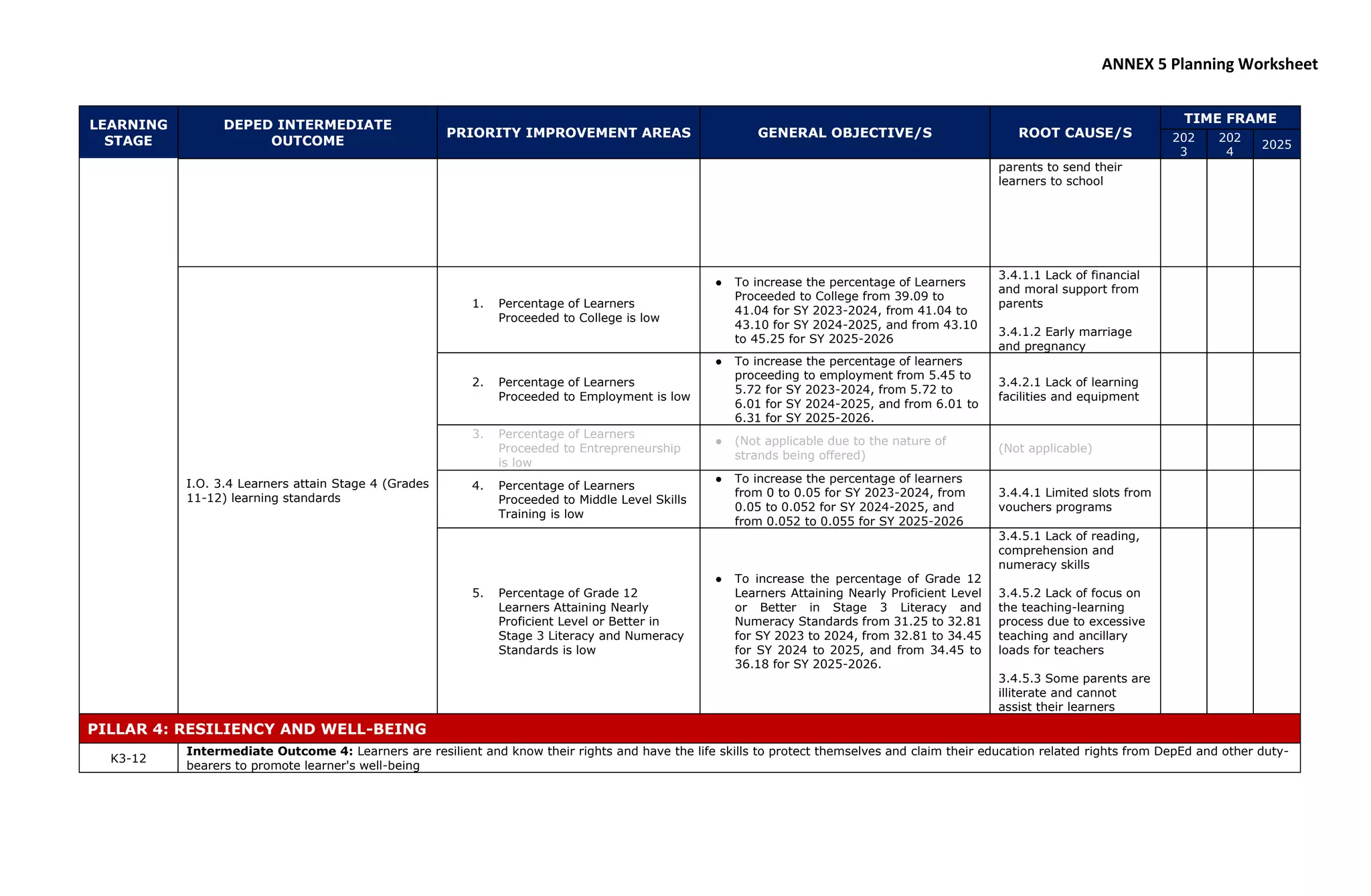 sip_annex_5_planning_worksheet_final_2023-2025.docx