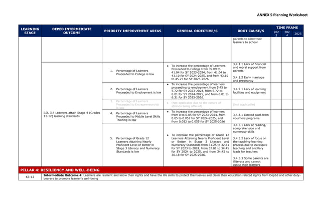 sip_annex_5_planning_worksheet_final_2023-2025.docx
