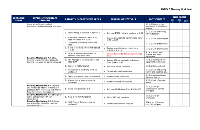 sip_annex_5_planning_worksheet_final_2023-2025.docx