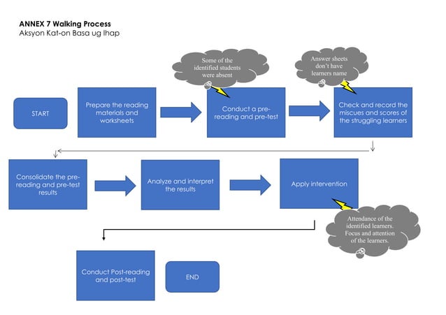 SIP_Annex_7_Walk_the_Process_(Flowcharts).pdf