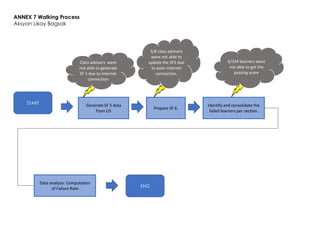SIP_Annex_7_Walk_the_Process_(Flowcharts).pdf
