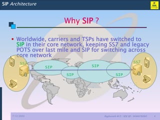Sip architecture | PPTX
