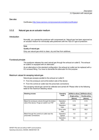 Sipart ps 2 | PDF