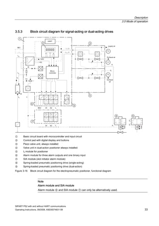 Sipart ps 2 | PDF