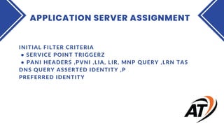 SIP + AWS SYLLABUS .pdf