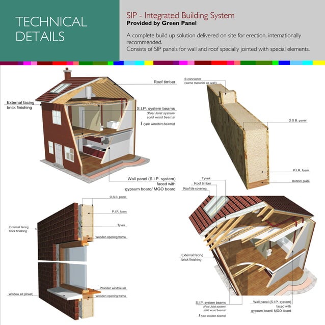SIP - Integrated Building System - Brochure | PDF