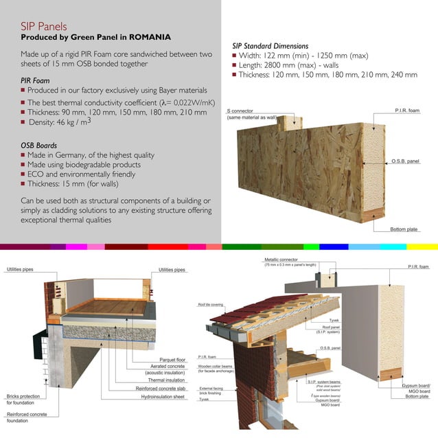 SIP - Integrated Building System - Brochure | PDF