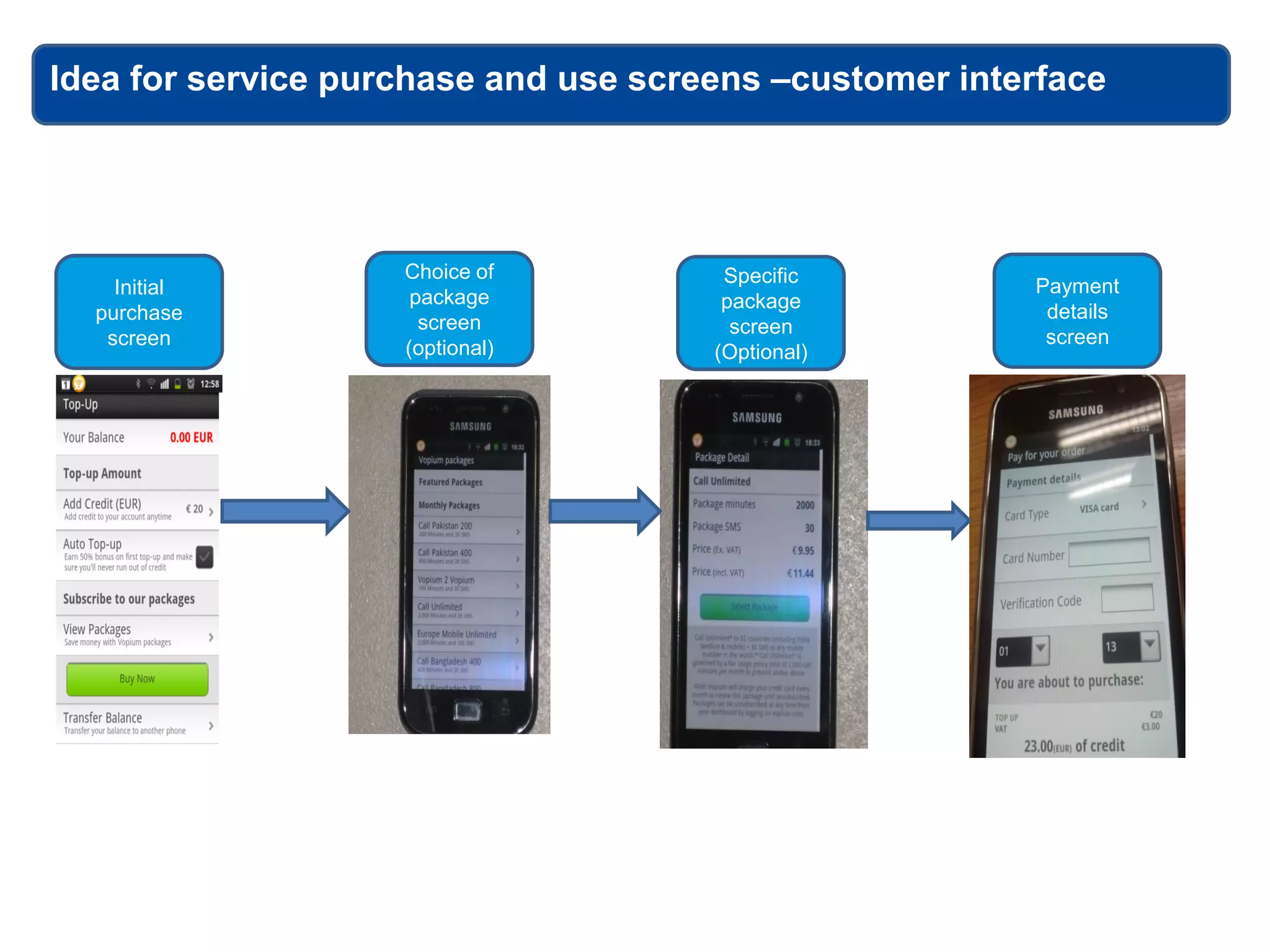 SIP client User Registration for Wi-Fi roaming solutions | PDF