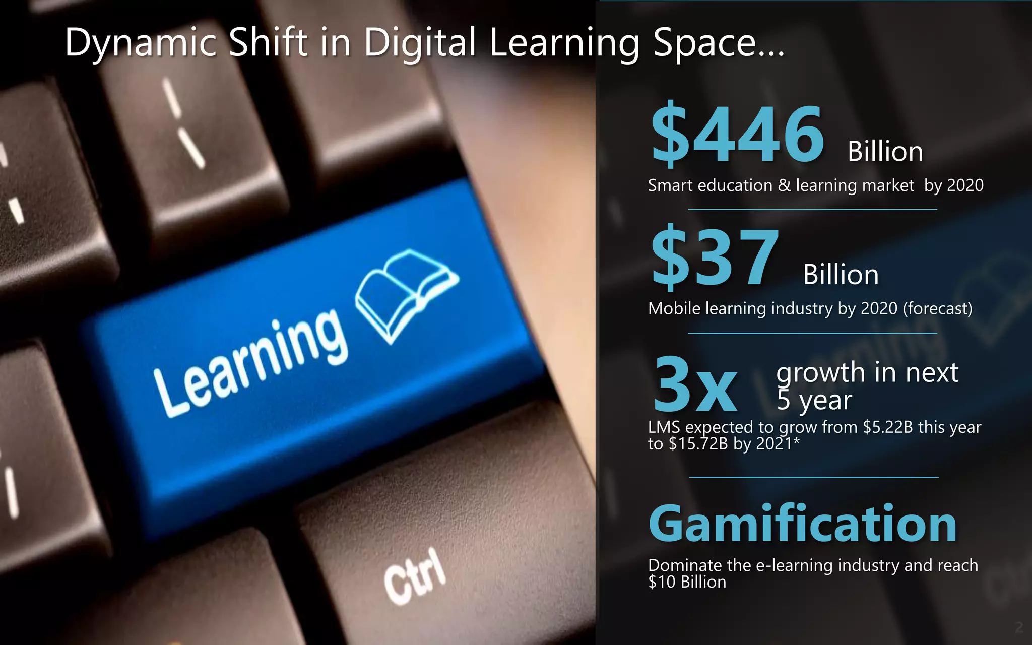 Transforming Learning Into An Experience Ppt 