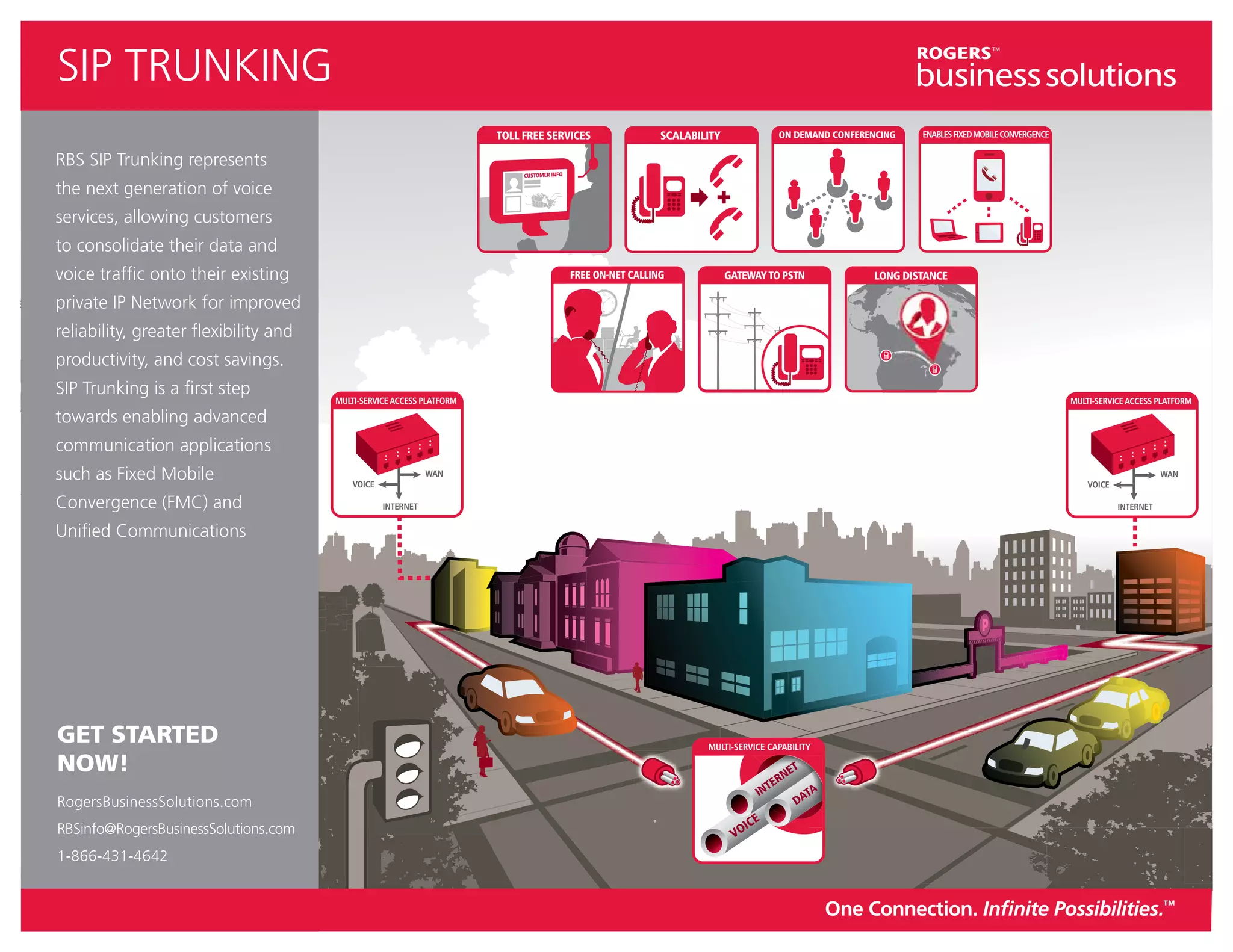 Business Solutions - SIP Trunking | PDF