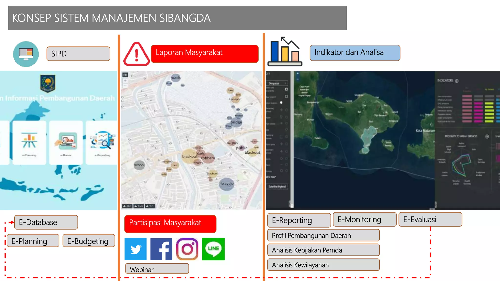 Sistem Informasi Pemerintahan Daerah Kemendagri (SIPD) | PPTX