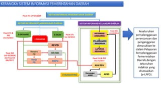 Sistem Informasi Pemerintahan Daerah Kemendagri (SIPD)