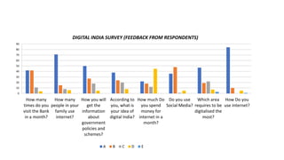 Digital India Awareness Among Rural Public in India | PPTX