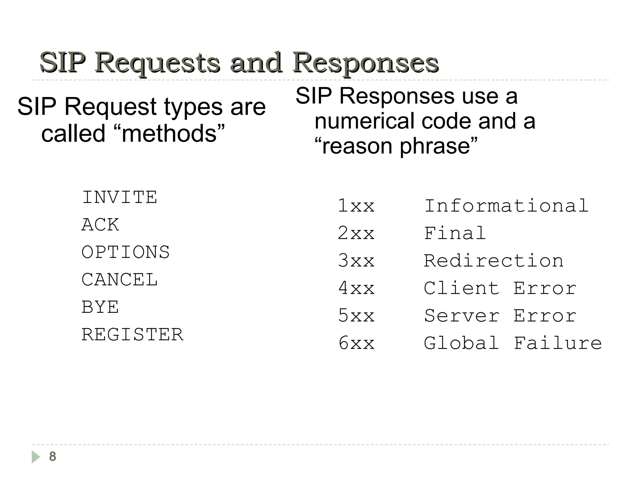 Sip Detailed , Call flows , Architecture descriptions , SIP services ...