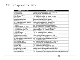 Sip Detailed , Call flows , Architecture descriptions , SIP services ...