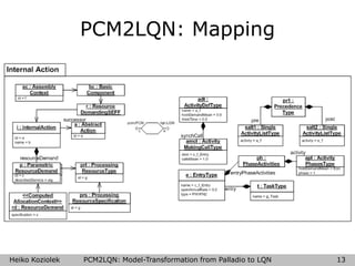 A Model Transformation from the Palladio Component Model to Layered Queueing Networks | PPT