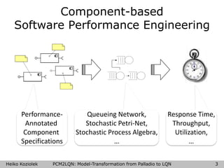 A Model Transformation from the Palladio Component Model to Layered Queueing Networks | PPT