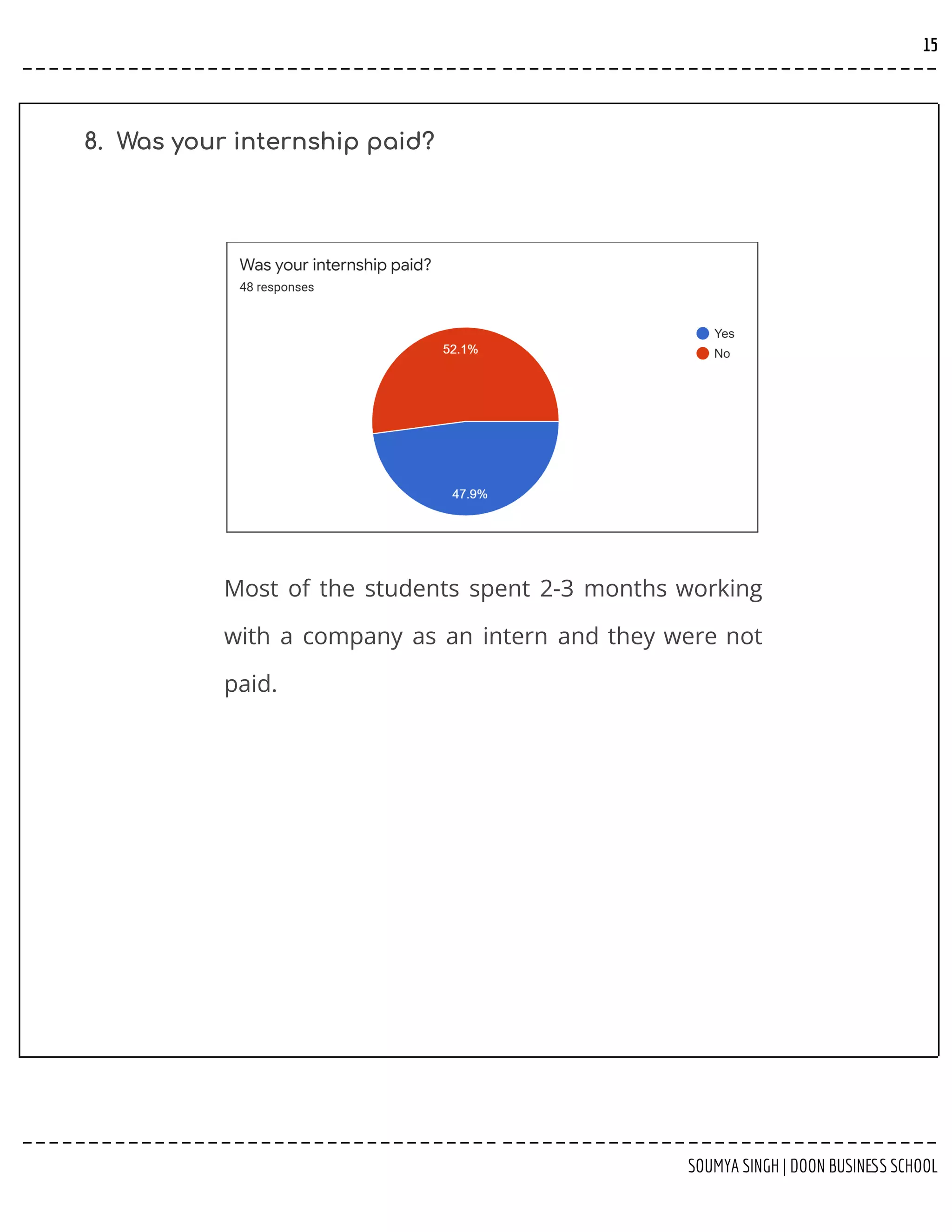 Expectations vs Deliverables of an Intern.pdf
