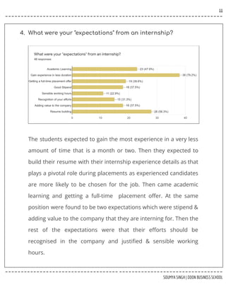 Expectations vs Deliverables of an Intern.pdf