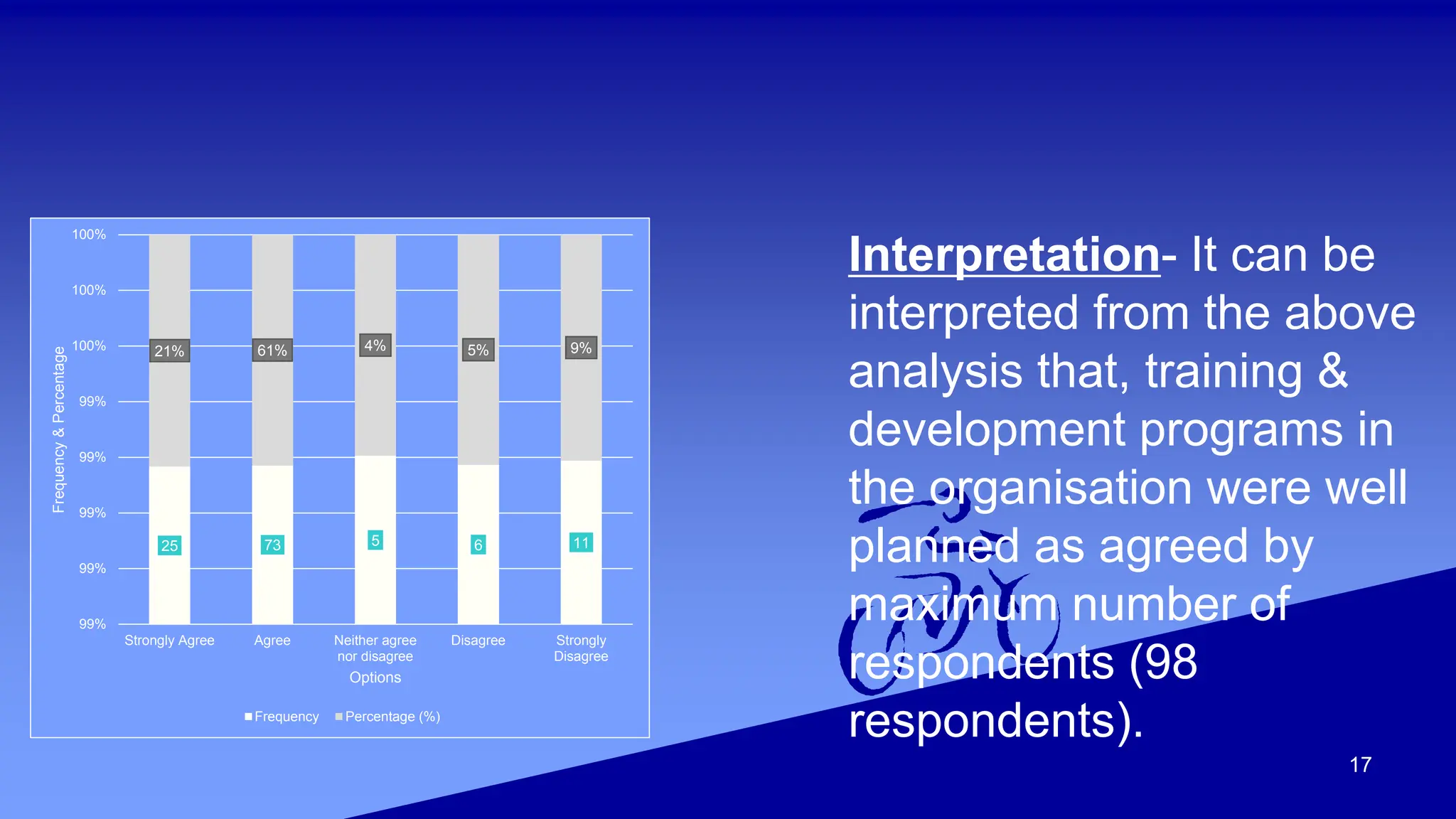Summer Internship Project ppt (MBA) | PPTX