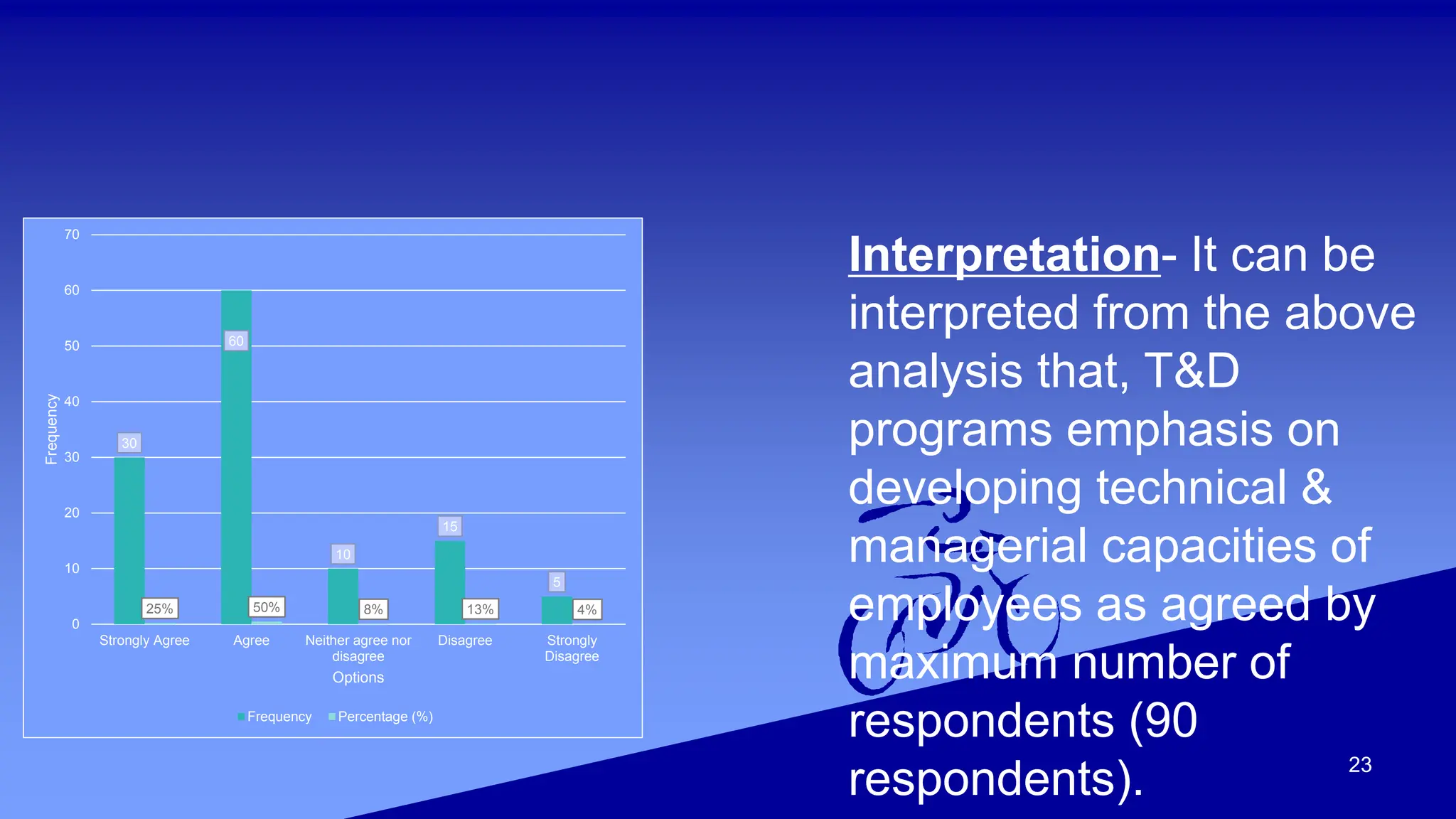 Summer Internship Project ppt (MBA) | PPTX