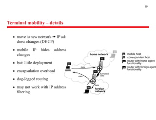 Sip for mobile applications | PDF | Computer Networking | Computing