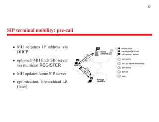 Sip for mobile applications | PDF | Computer Networking | Computing