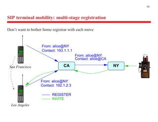 Sip for mobile applications | PDF | Computer Networking | Computing