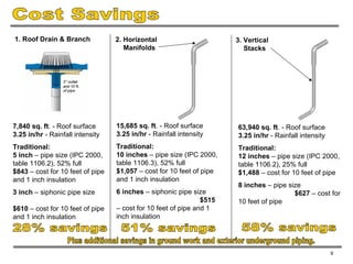 Full-Bore Siphonic Roof Drains Overview by Jay R. Smith Mfg. Co. | PPS