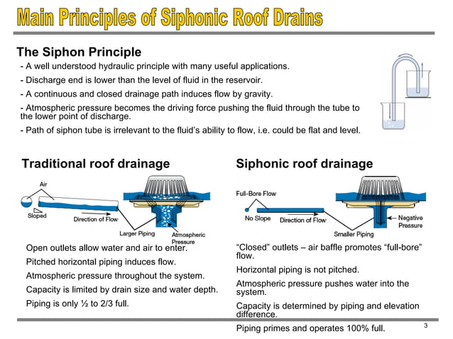 Full-Bore Siphonic Roof Drains Overview by Jay R. Smith Mfg. Co. | PPS ...