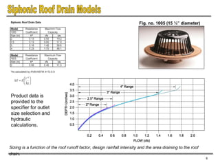Full-Bore Siphonic Roof Drains Overview by Jay R. Smith Mfg. Co. | PPS