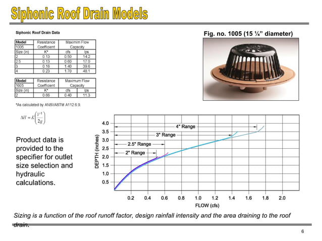 Full-Bore Siphonic Roof Drains Overview by Jay R. Smith Mfg. Co. | PPS ...