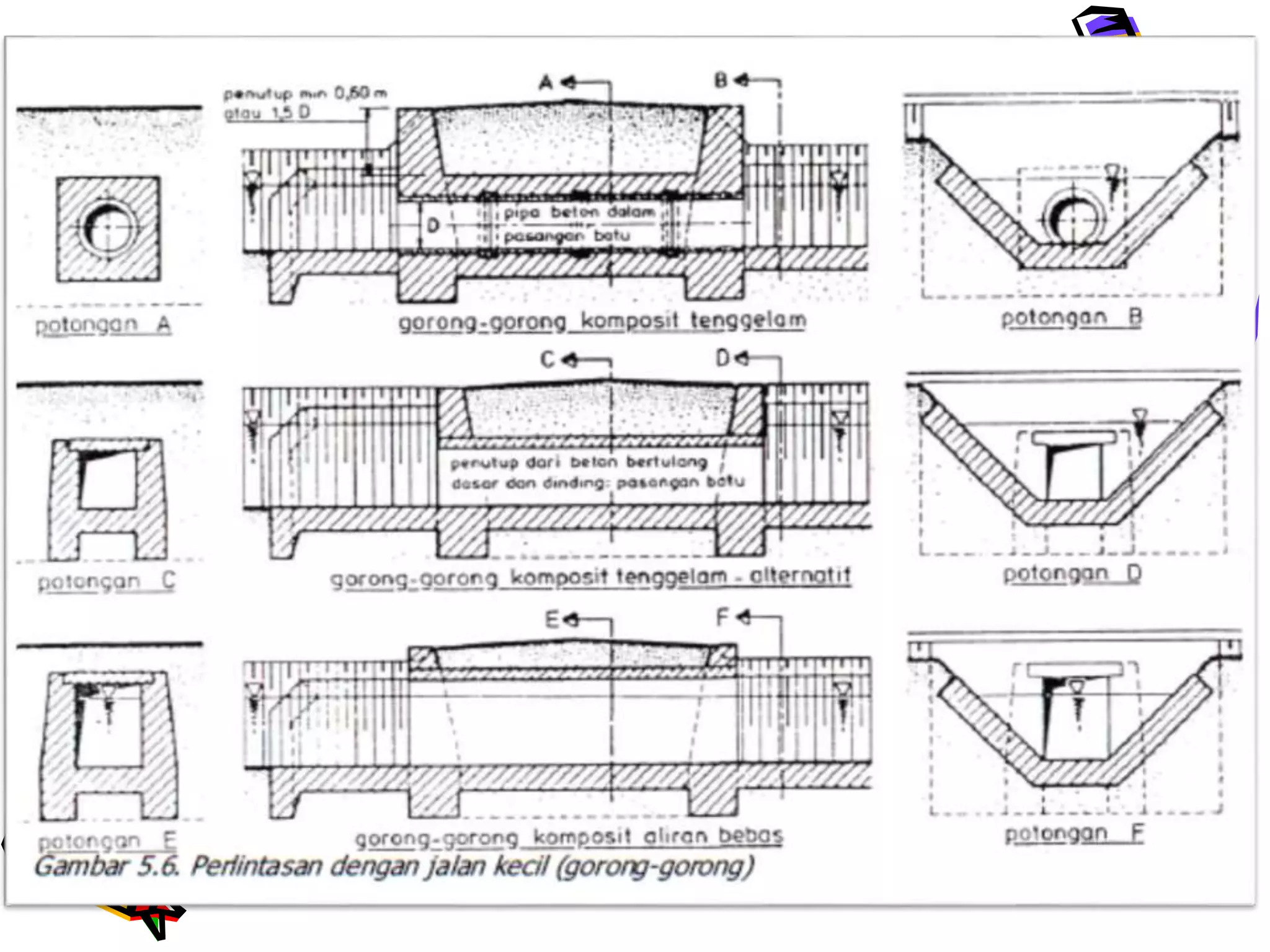 Siphon, Terjunan, Gorong-gorong | PPTX