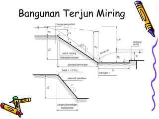 Siphon, Terjunan, Gorong-gorong | PPTX