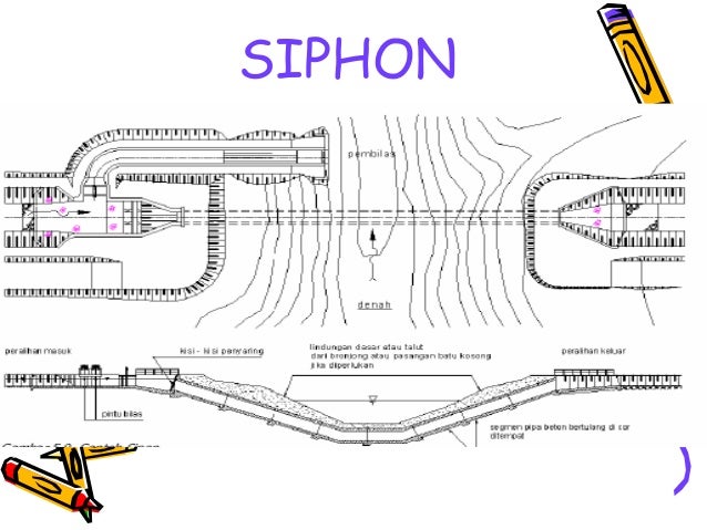 Siphon, Terjunan, Gorong-gorong
