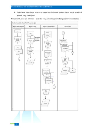 Si pi 11, nurul hidayati yuliani, hapzi ali, siklus produksi dan sistem informasi siklus ...