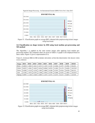 COMPOSITE TEXTURE SHAPE CLASSIFICATION BASED ON MORPHOLOGICAL SKELETON AND REGIONAL MOMENTS ...