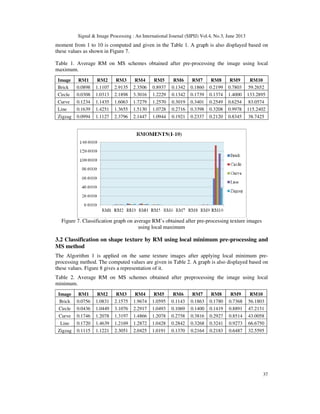 COMPOSITE TEXTURE SHAPE CLASSIFICATION BASED ON MORPHOLOGICAL SKELETON AND REGIONAL MOMENTS ...
