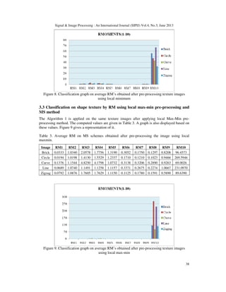 COMPOSITE TEXTURE SHAPE CLASSIFICATION BASED ON MORPHOLOGICAL SKELETON AND REGIONAL MOMENTS ...