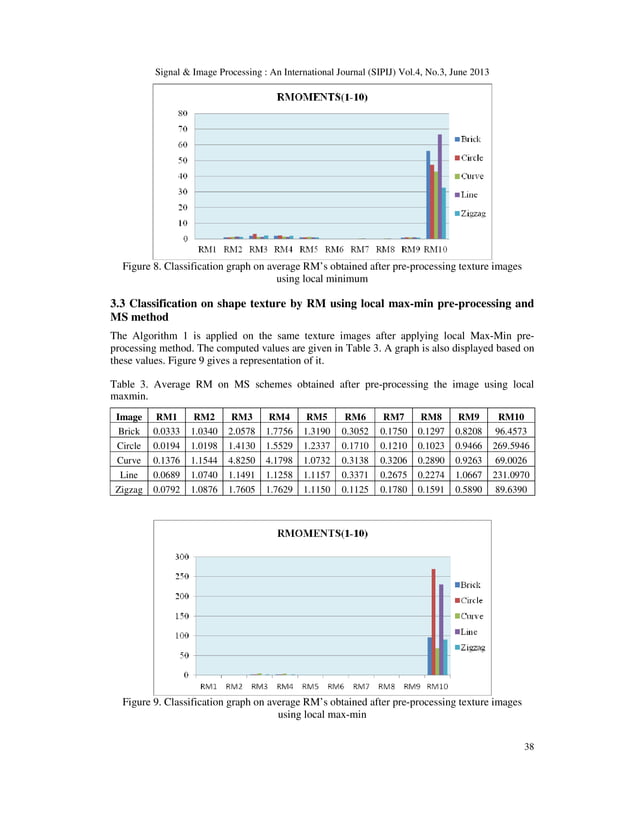 COMPOSITE TEXTURE SHAPE CLASSIFICATION BASED ON MORPHOLOGICAL SKELETON AND REGIONAL MOMENTS ...