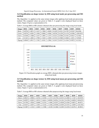 COMPOSITE TEXTURE SHAPE CLASSIFICATION BASED ON MORPHOLOGICAL SKELETON AND REGIONAL MOMENTS ...