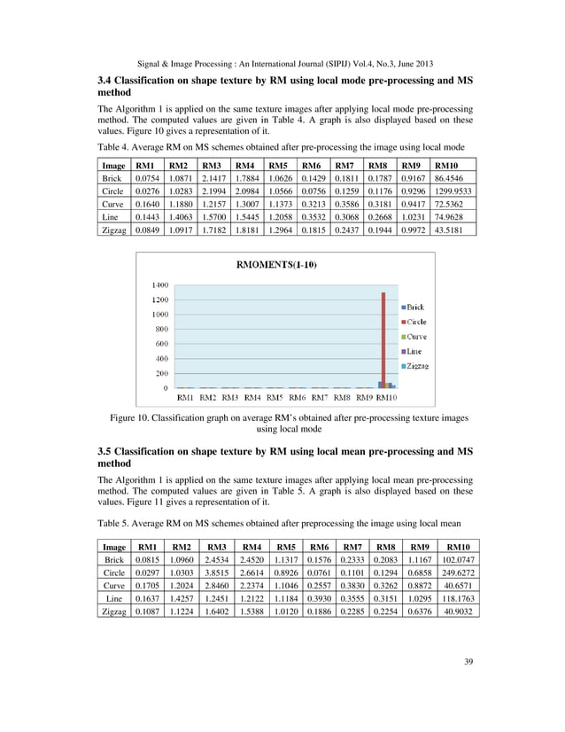 COMPOSITE TEXTURE SHAPE CLASSIFICATION BASED ON MORPHOLOGICAL SKELETON AND REGIONAL MOMENTS ...