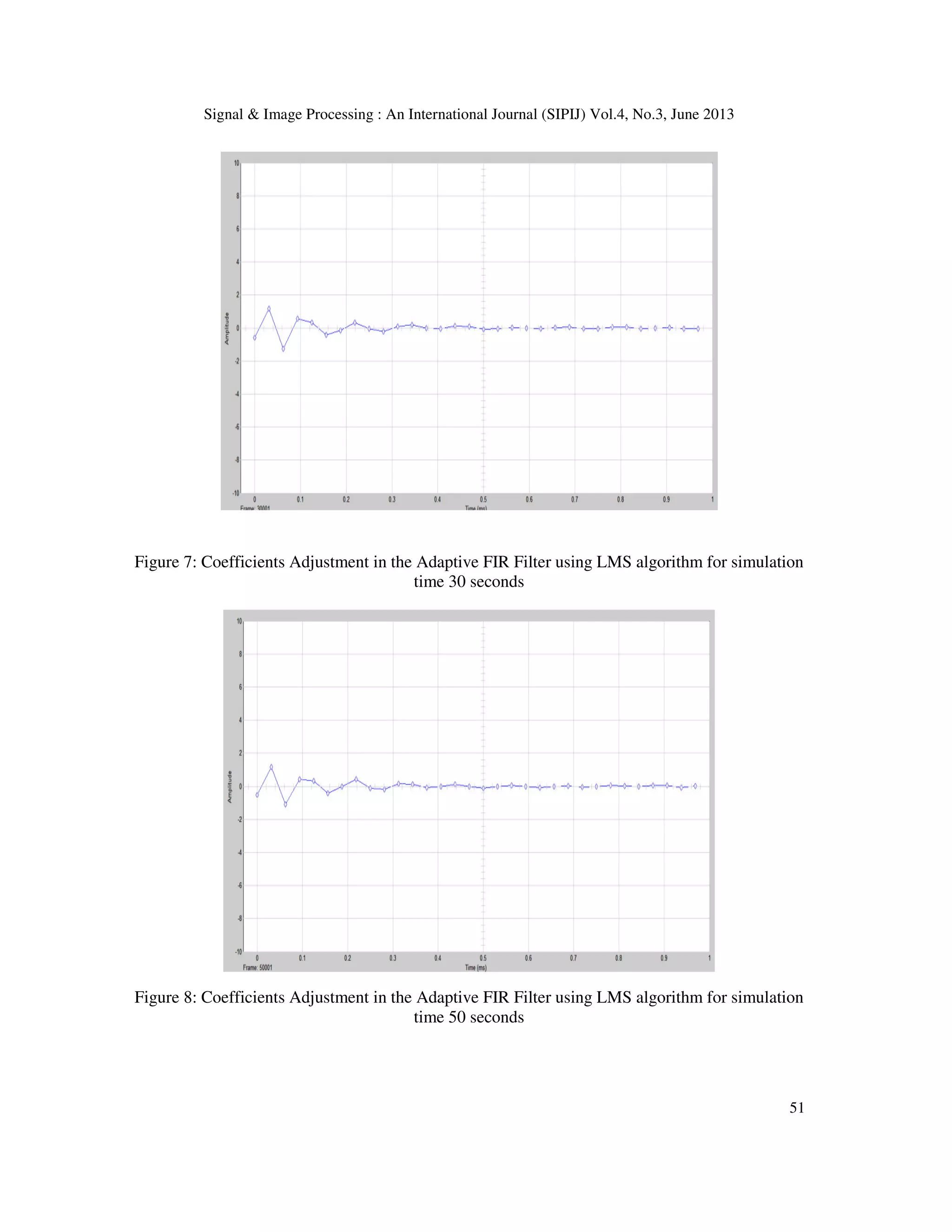 PERFORMANCE ANALYIS OF LMS ADAPTIVE FIR FILTER AND RLS ADAPTIVE FIR FILTER FOR NOISE ...