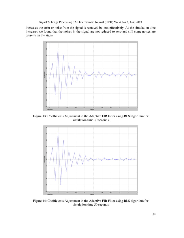 PERFORMANCE ANALYIS OF LMS ADAPTIVE FIR FILTER AND RLS ADAPTIVE FIR FILTER FOR NOISE ...