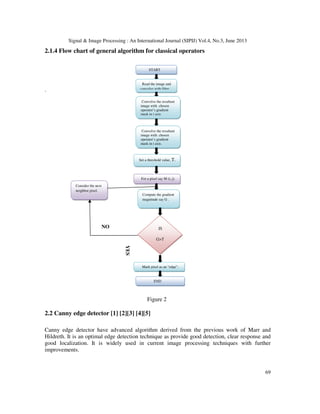 ALGORITHM AND TECHNIQUE ON VARIOUS EDGE DETECTION: A SURVEY | PDF